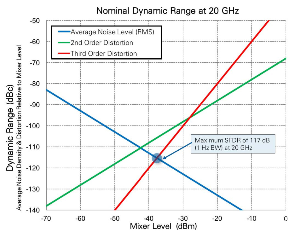 PXI Vector Signal Analyzers — Modular Engineering PXI Vector Signal Analyzers — Modular Engineering